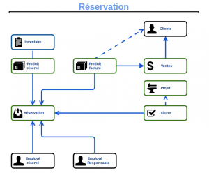 Détails des fonctionnalités de réservations – PHPReaction | Logiciels ...