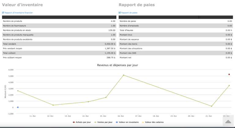 Rapport de ventes et d’achats (permettre un comparatif visuel ...
